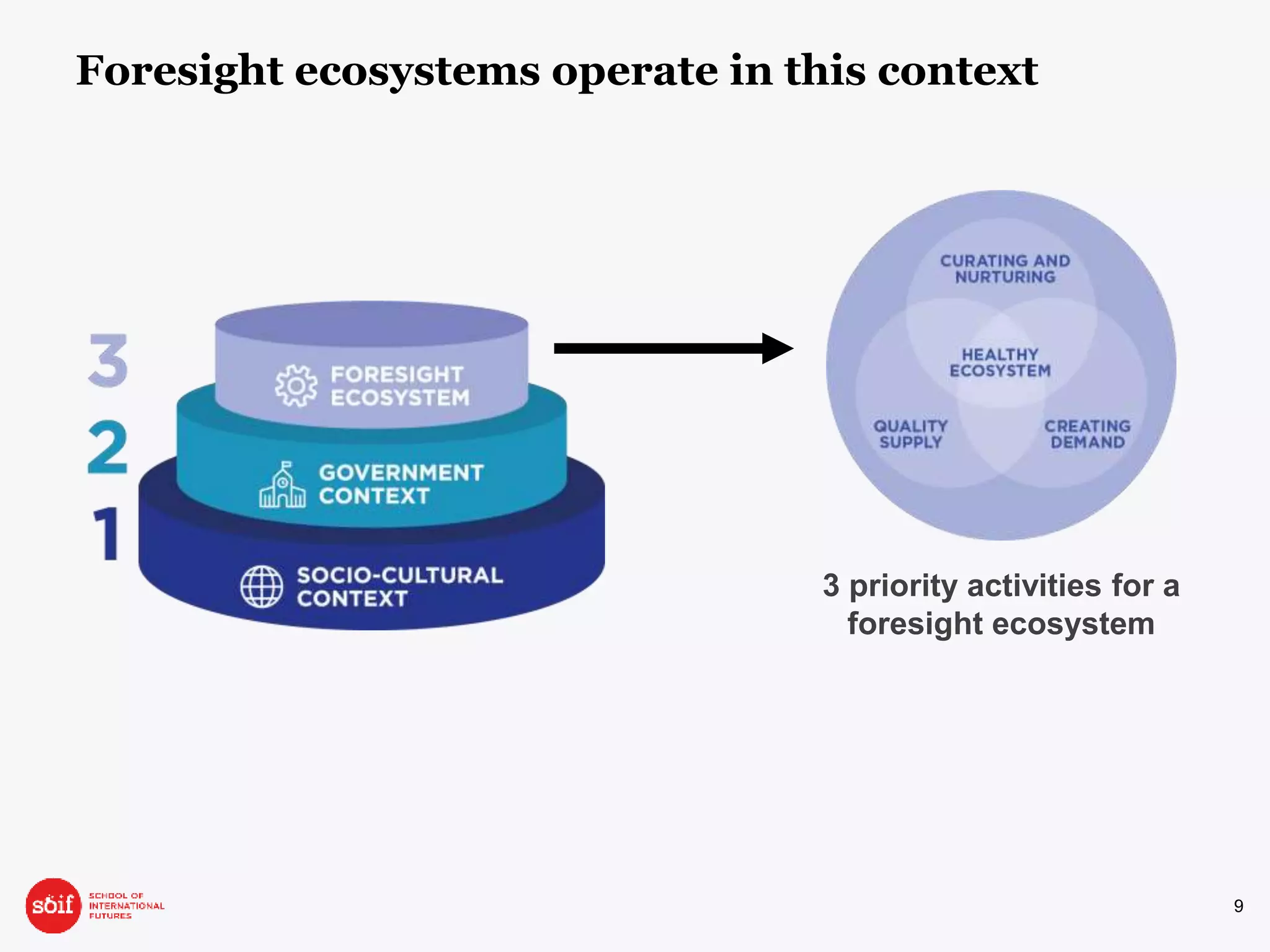 How to build foresight into policy making | PPTX | Environment | Science