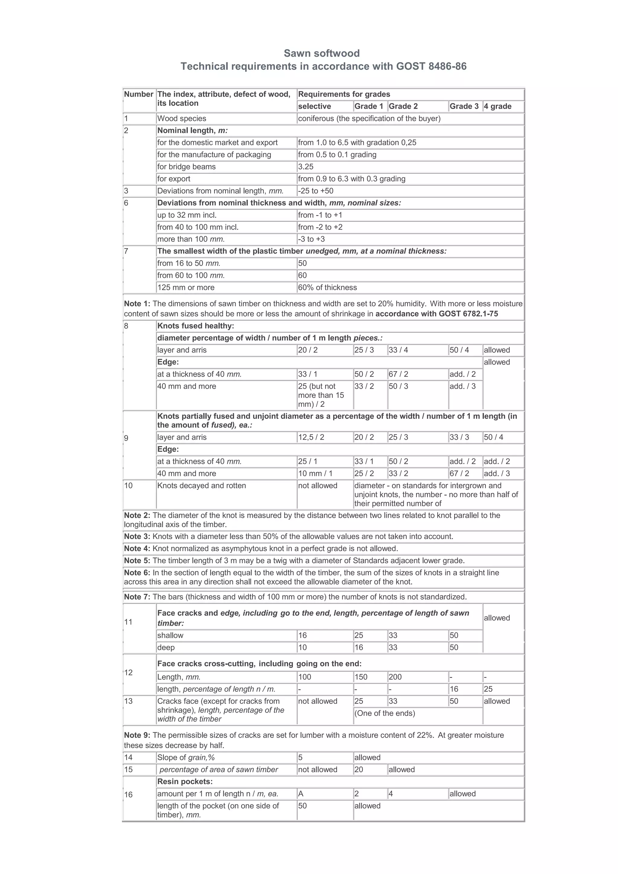 Gost 8486 86 (quality of sawn timber) | PDF