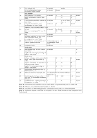 Gost 8486 86 (quality of sawn timber) | PDF