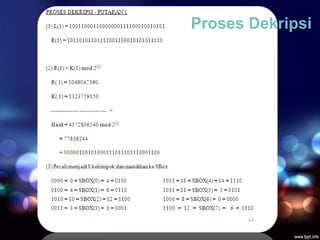 Algoritma Gost ( Computer Scurity ) | PPT