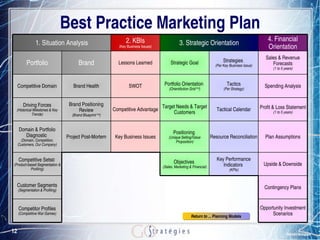 GOStrategies Overview | PPS