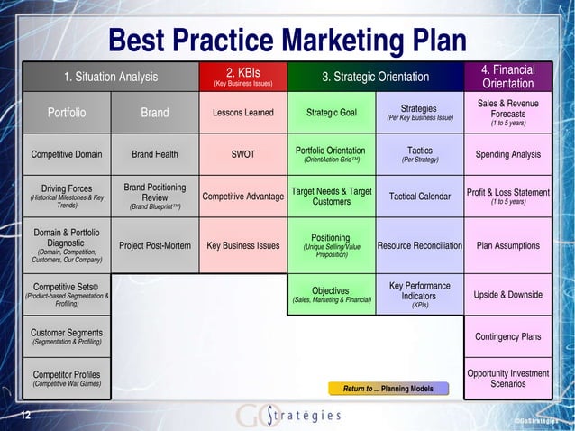 GOStrategies Overview | PPS