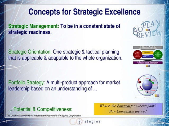 GOStrategies Overview | PPS