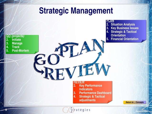 GOStrategies Overview | PPS
