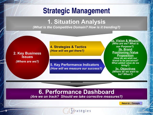 GOStrategies Overview | PPS
