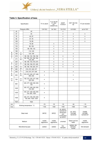 Gost standard | PDF