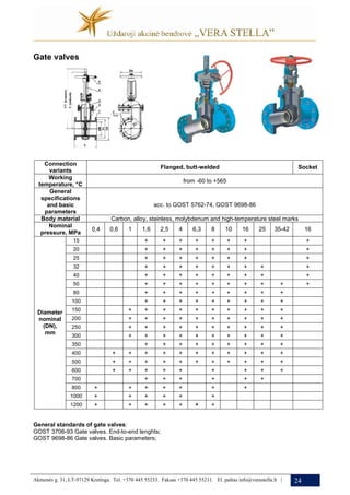 Gost standard | PDF
