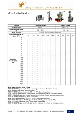 Gost standard | PDF