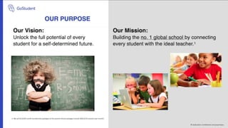 GoStudent-Pitch-Deck | PDF