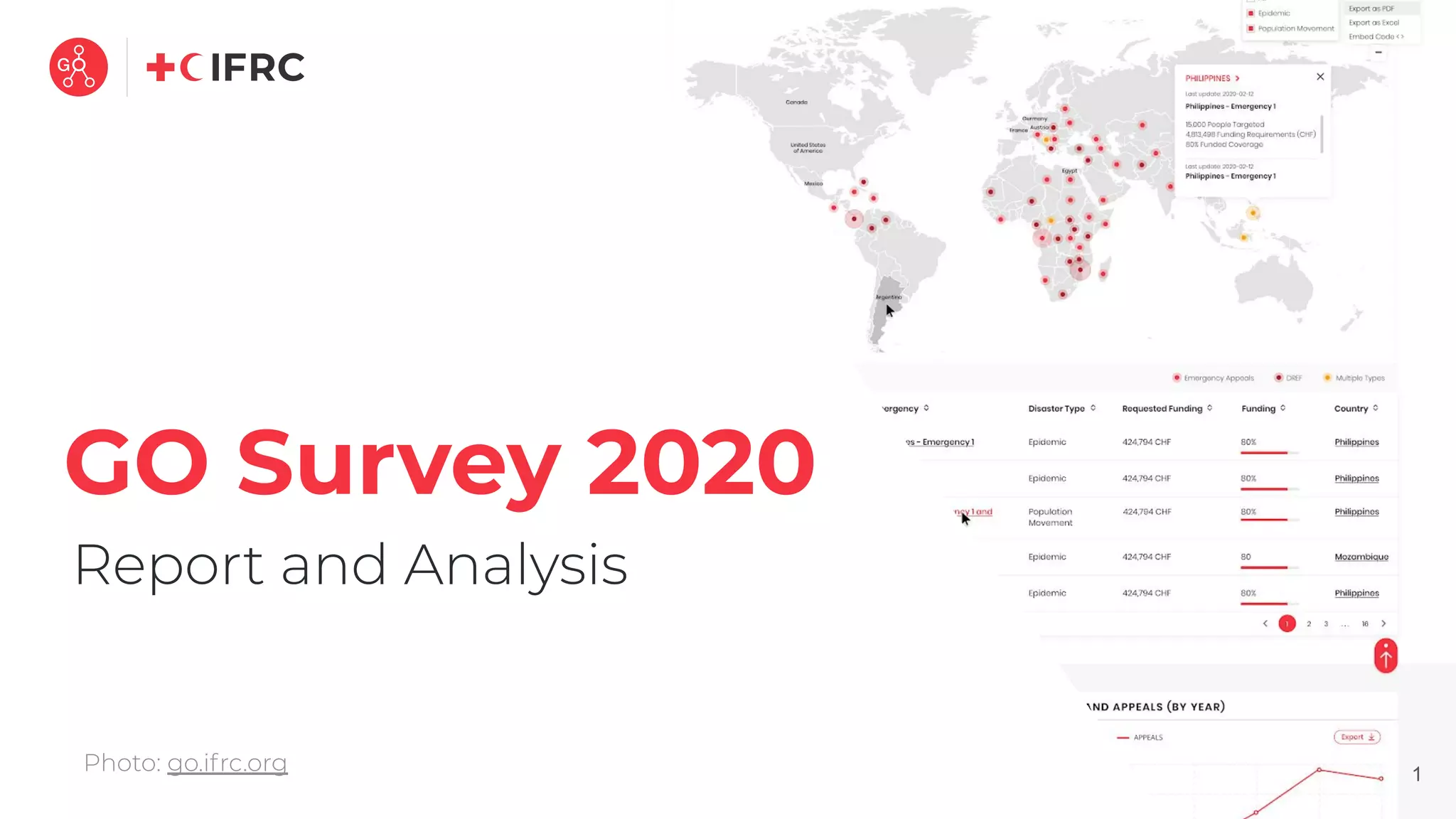 IFRC GO Survey 2020 | PPT