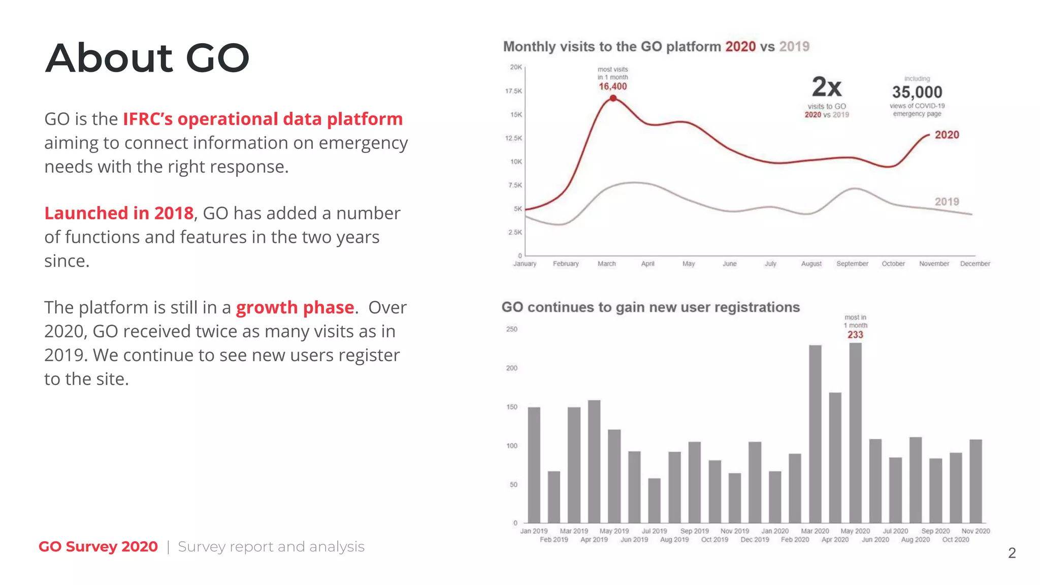 IFRC GO Survey 2020 | PPT | Free Download