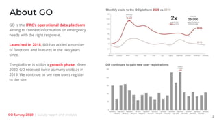 IFRC GO Survey 2020 | PPT