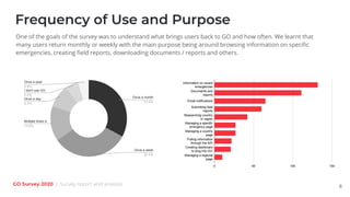 IFRC GO Survey 2020 | PPT
