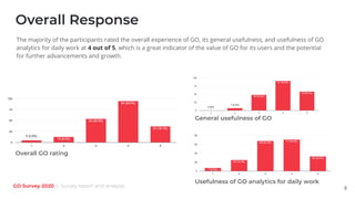 IFRC GO Survey 2020 | PPT