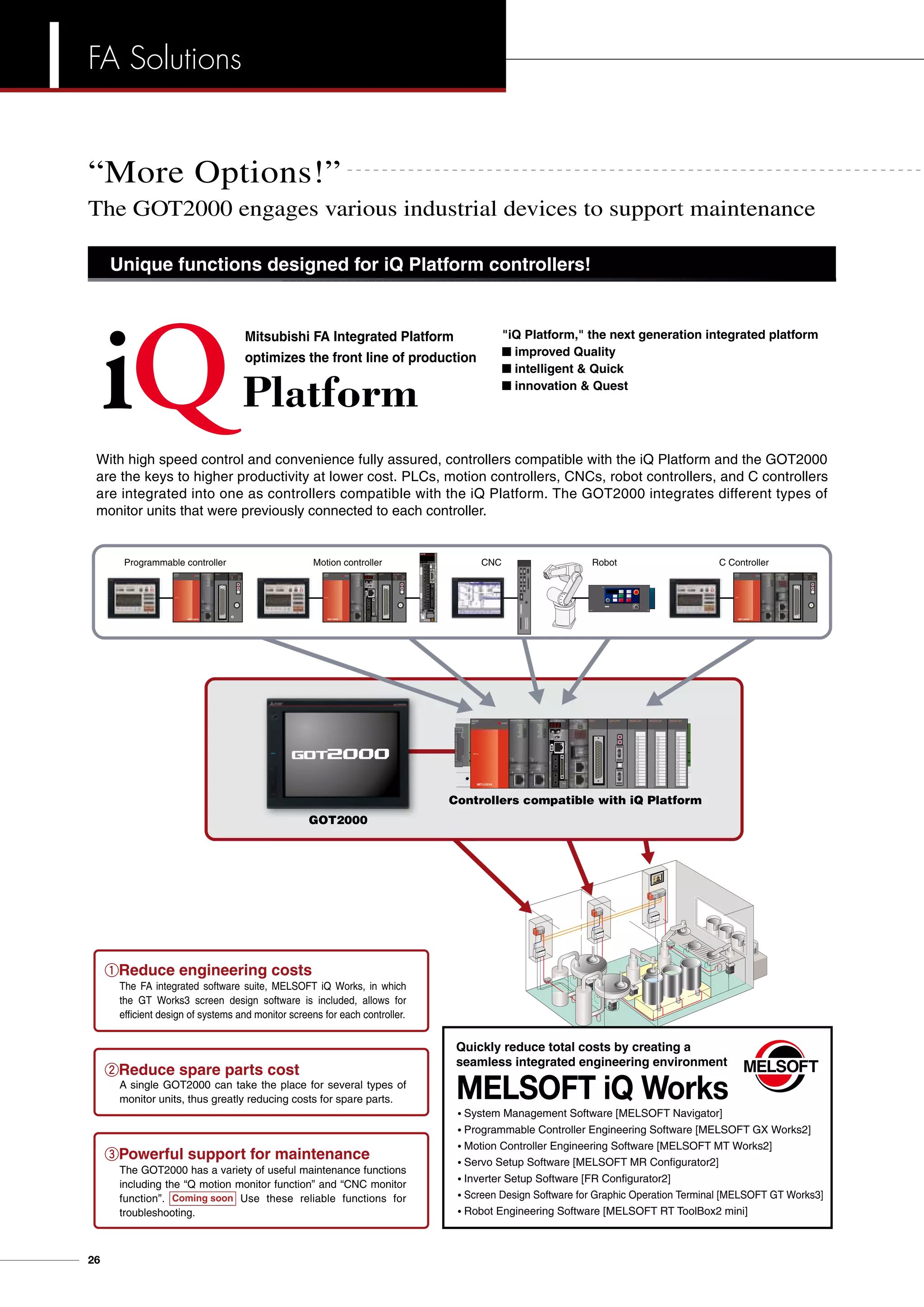 Pulpit operatorski Mitsubishi GOT2000 HMI | PDF