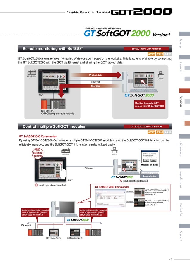 Pulpit operatorski Mitsubishi GOT2000 HMI | PDF