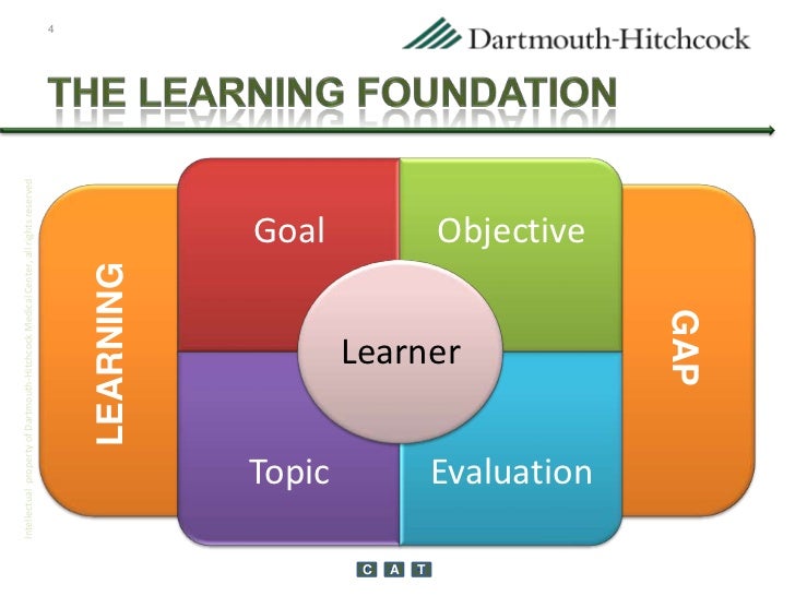 Building the Learning Foundation: Goals, Objectives, and Topics
