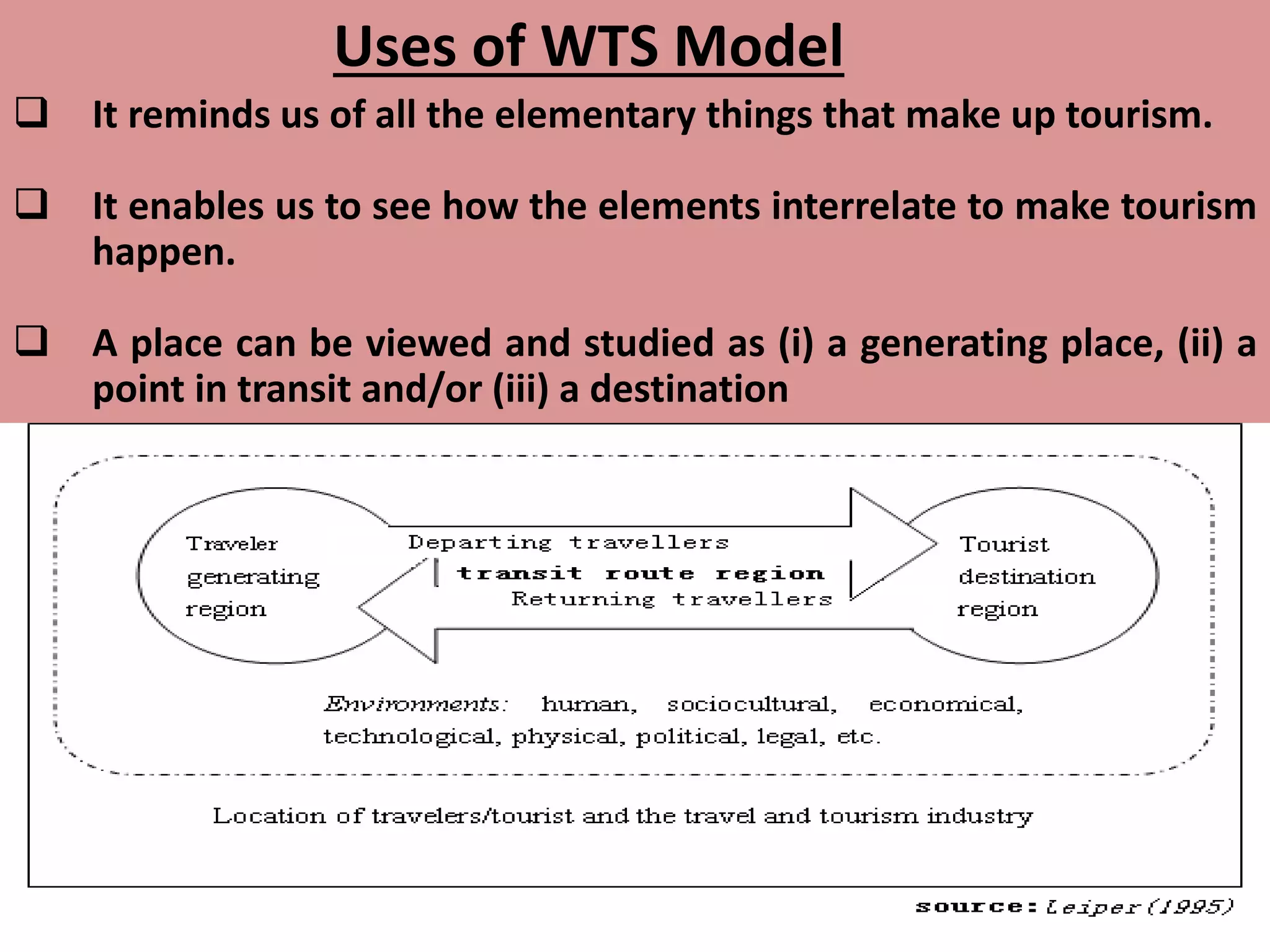 Whole Tourism System Model- Neil Leiper | PPTX