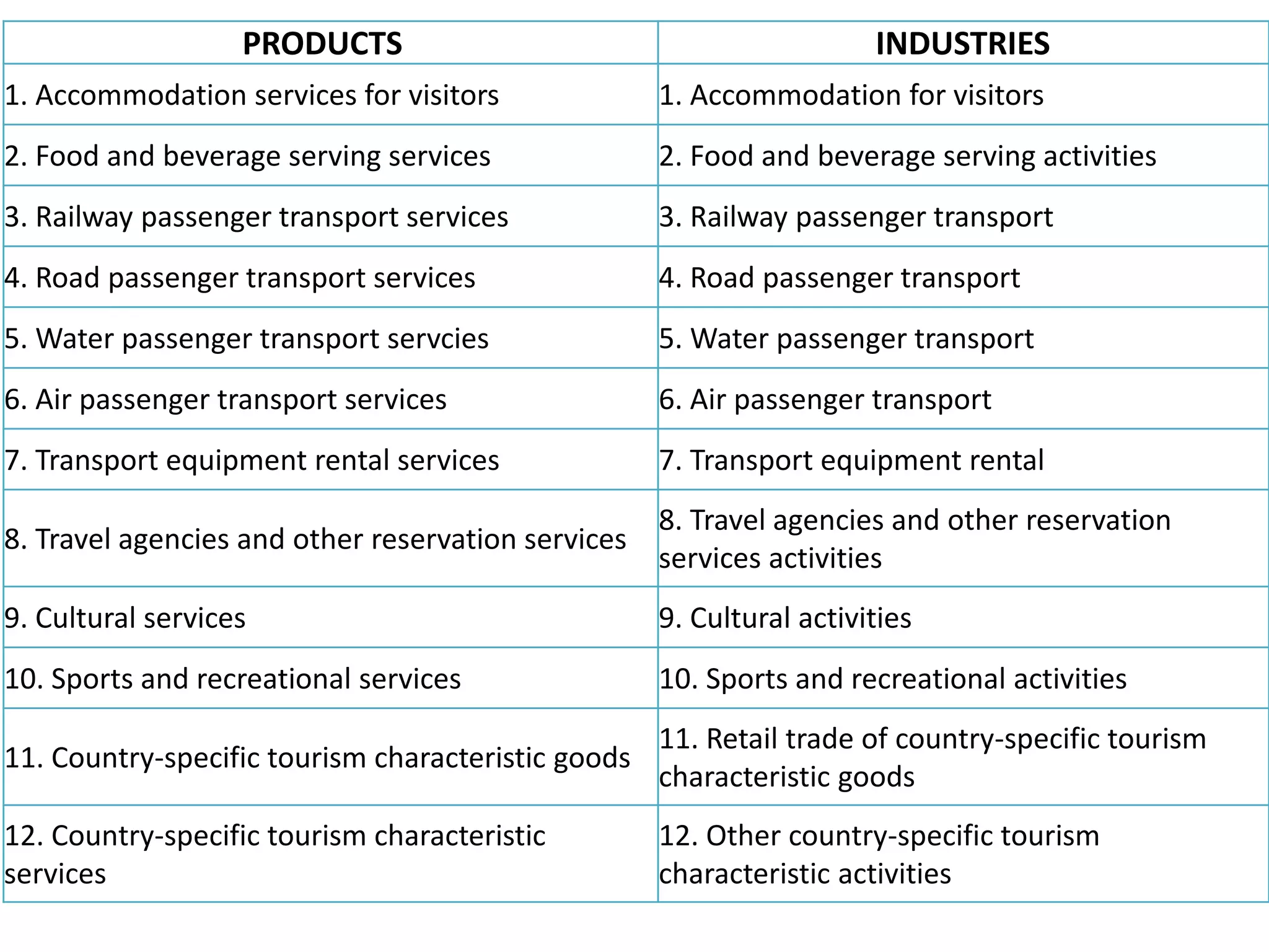 Whole Tourism System Model- Neil Leiper | PPTX