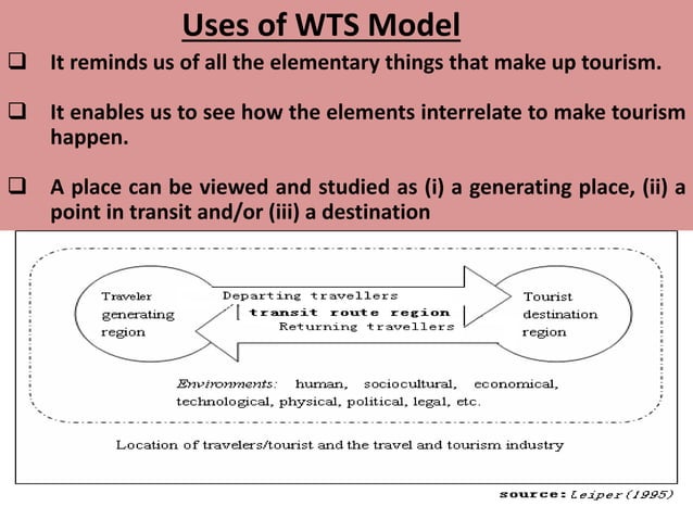 Whole Tourism System Model- Neil Leiper | PPTX