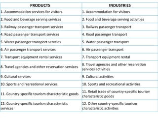 Whole Tourism System Model- Neil Leiper | PPTX