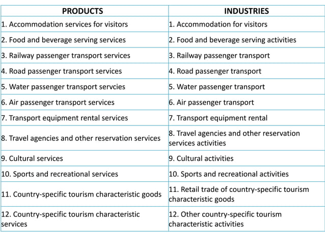 Whole Tourism System Model- Neil Leiper | PPTX