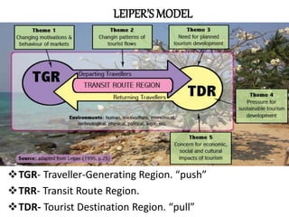 Whole Tourism System Model- Neil Leiper | PPTX