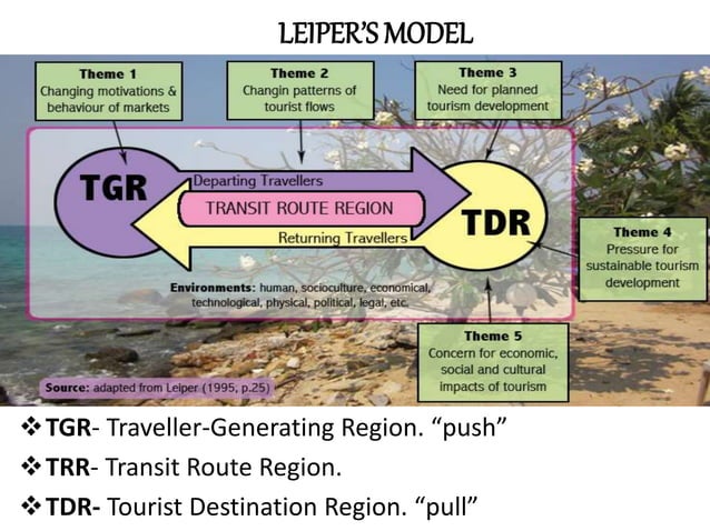 Whole Tourism System Model- Neil Leiper | PPTX