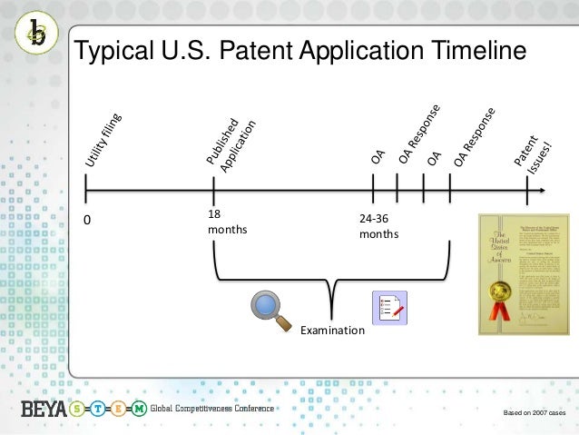 Got a great idea? Now what?