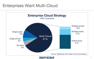 Multi-Cloud Management with RightScale CMP (Demo) | PDF