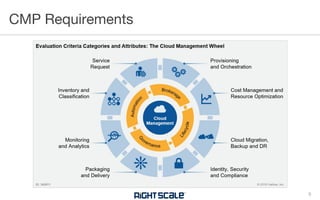Multi-Cloud Management with RightScale CMP (Demo) | PDF | Cloud ...