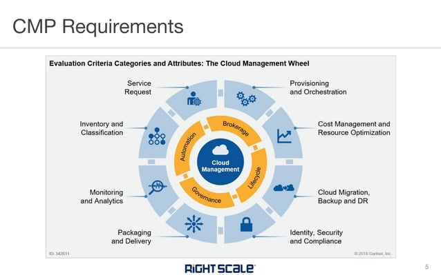 Multi-Cloud Management with RightScale CMP (Demo) | PDF | Cloud ...