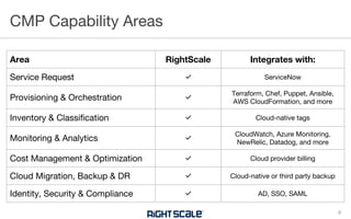 Multi-Cloud Management with RightScale CMP (Demo) | PDF
