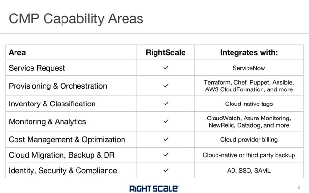 Multi-Cloud Management with RightScale CMP (Demo) | PDF | Cloud ...