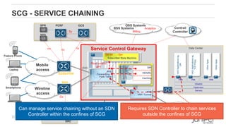 Service Chaining - Cloud Network Services at Scale | PPT