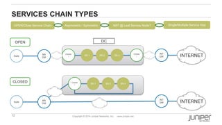 Service Chaining - Cloud Network Services at Scale | PPT