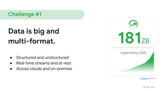 Got data?… now what? An introduction to modern data platforms | PPT
