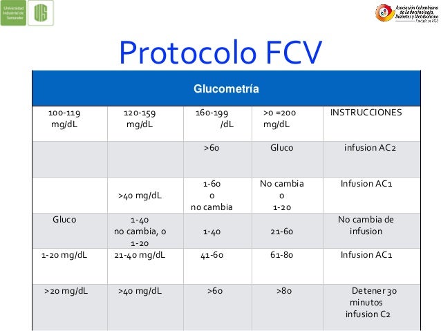 Protocolo de manejo infusión de insulina