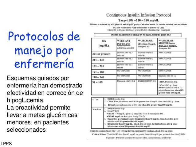 Protocolo de manejo infusión de insulina