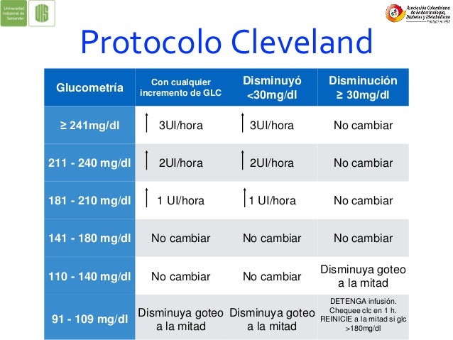 Protocolo de manejo infusión de insulina