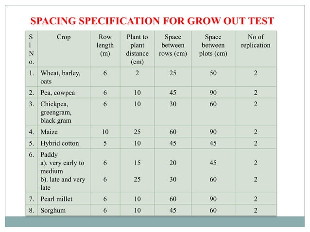 Grow out test | PPTX | Agriculture | Industries
