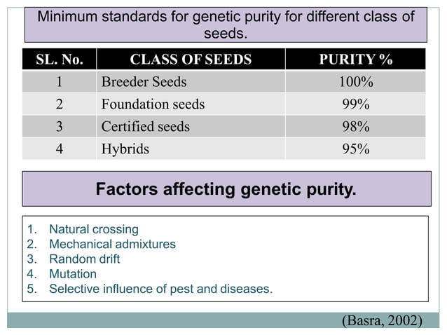 Grow out test | PPTX | Agriculture | Industries