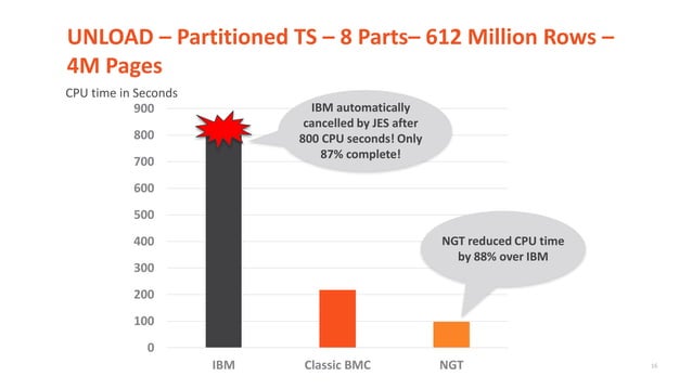 Next Generation Technology Utility Benchmarks | PPT