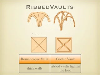 Gothic Period Art History | PDF