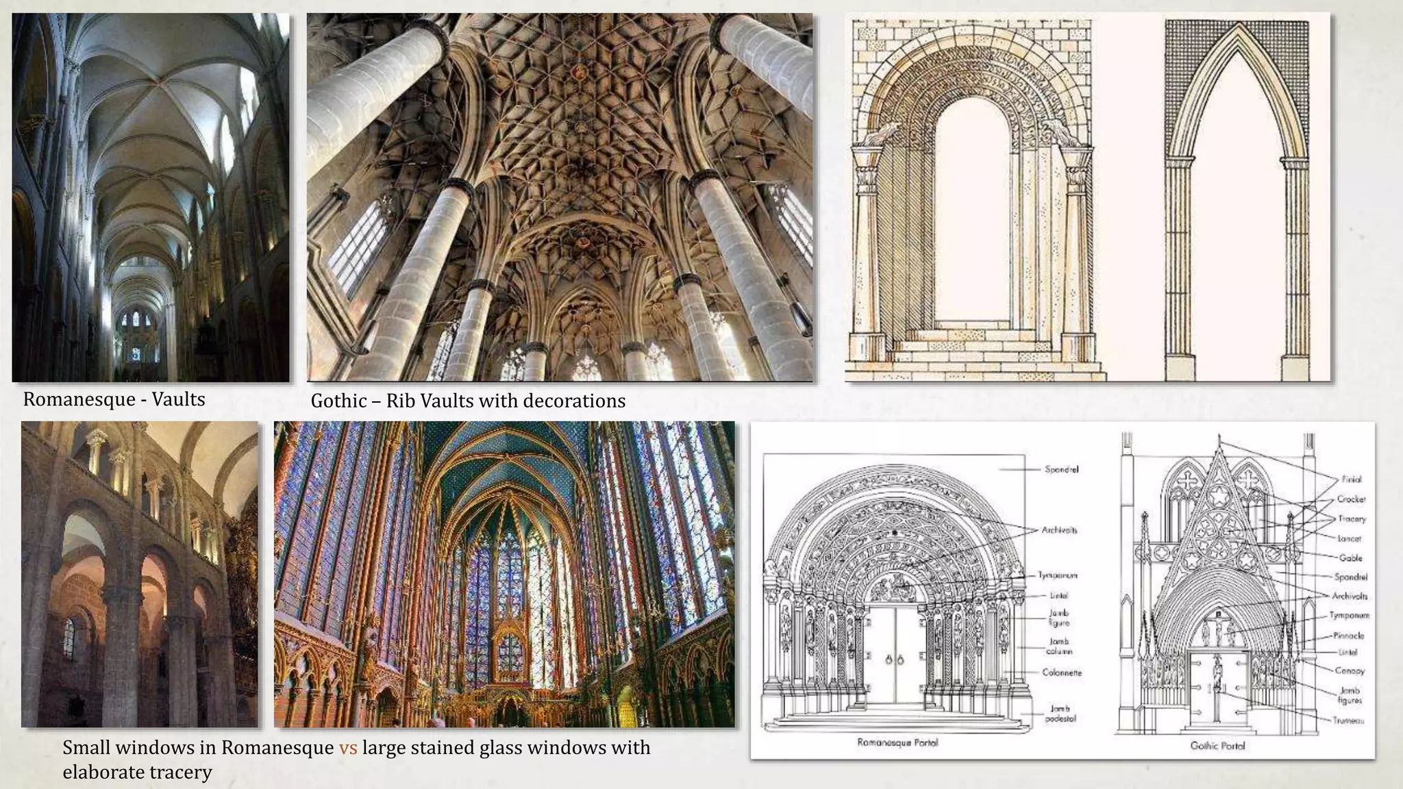 Introduction to Gothic Architecture | PPTX