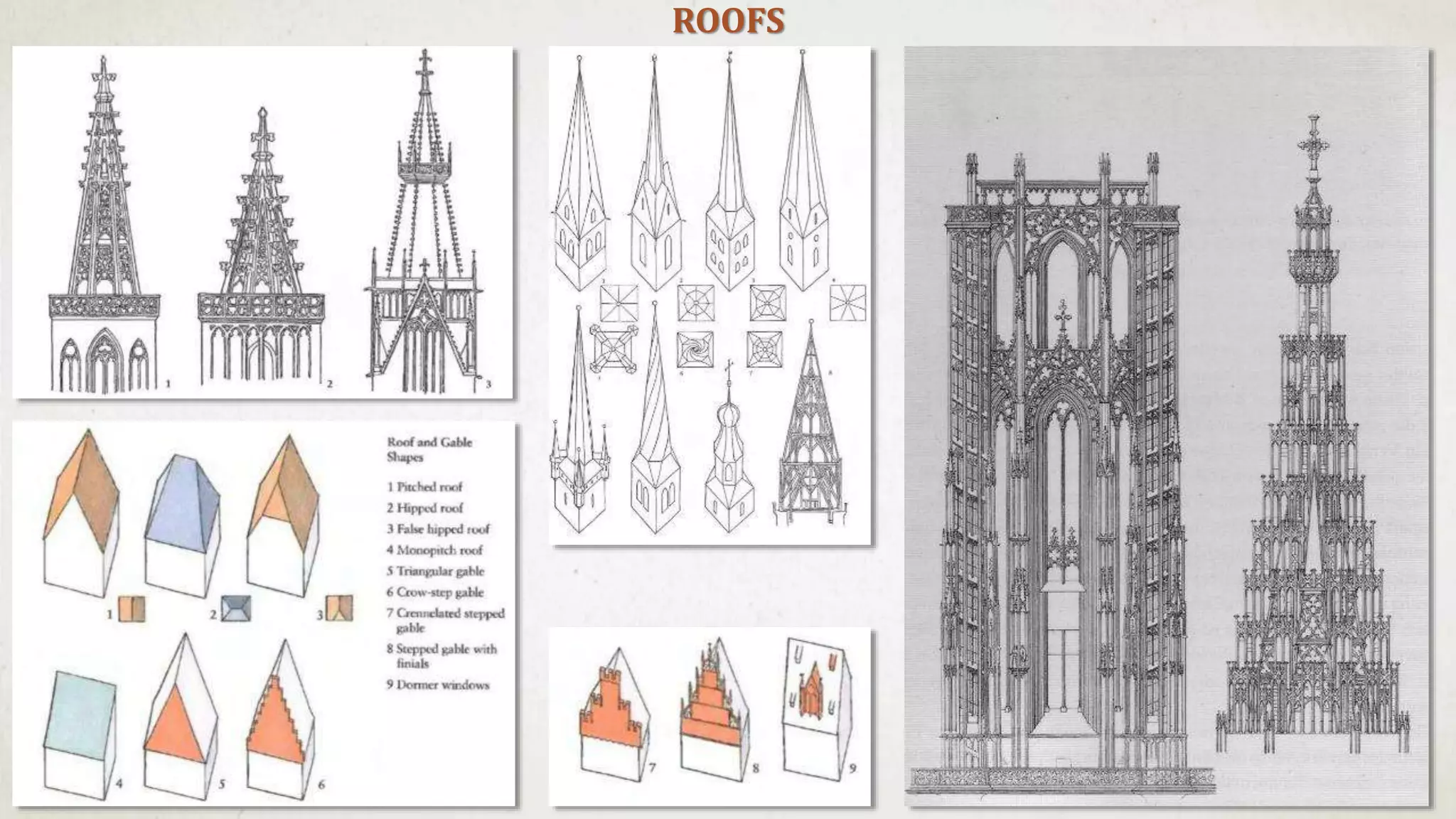 Introduction To Gothic Architecture Pptx