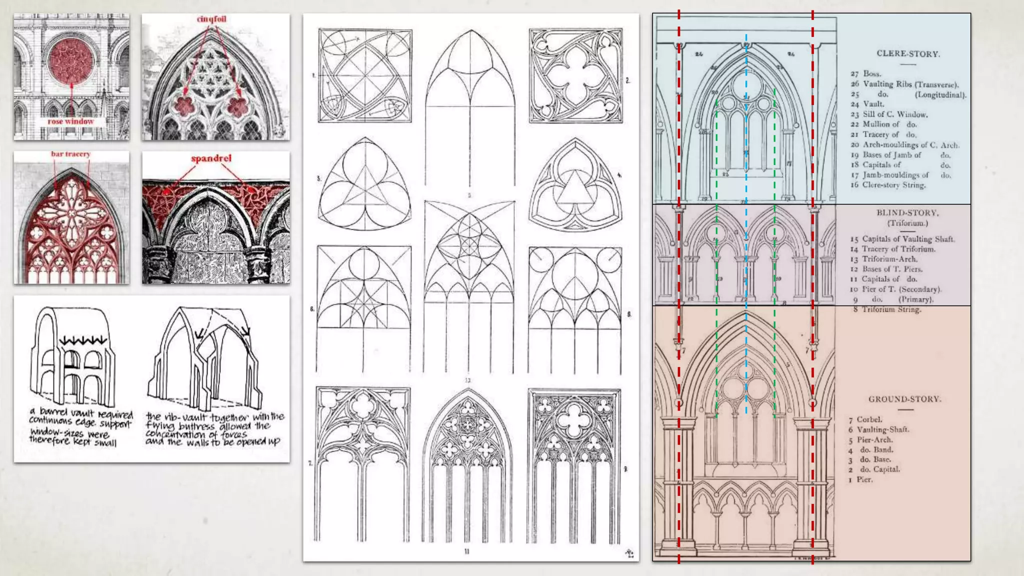 Introduction to Gothic Architecture | PPTX