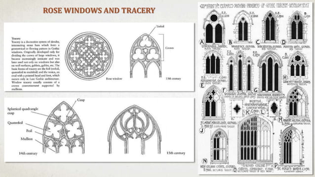Introduction to Gothic Architecture | PPTX