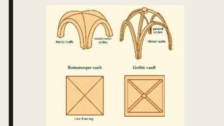 Characteristics of Gothic Architecture | PPTX