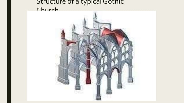 Characteristics of Gothic Architecture | PPTX